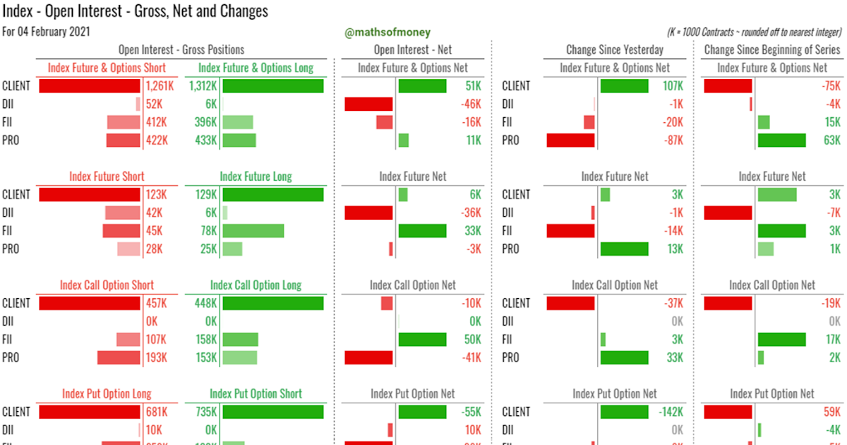 Participant Wise Open Interest || Today's Analysis of FII DII CLIENT ...