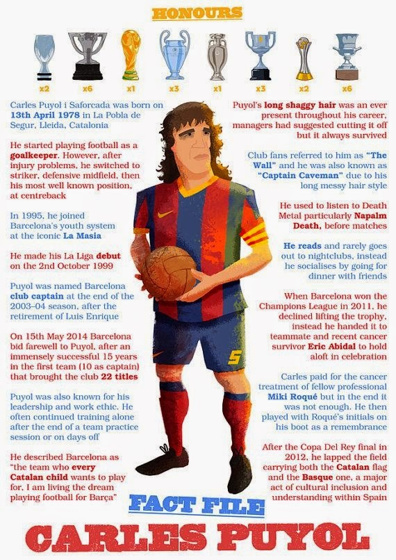 Football Fact Files By Dan Leydon | FOOTY FAIR