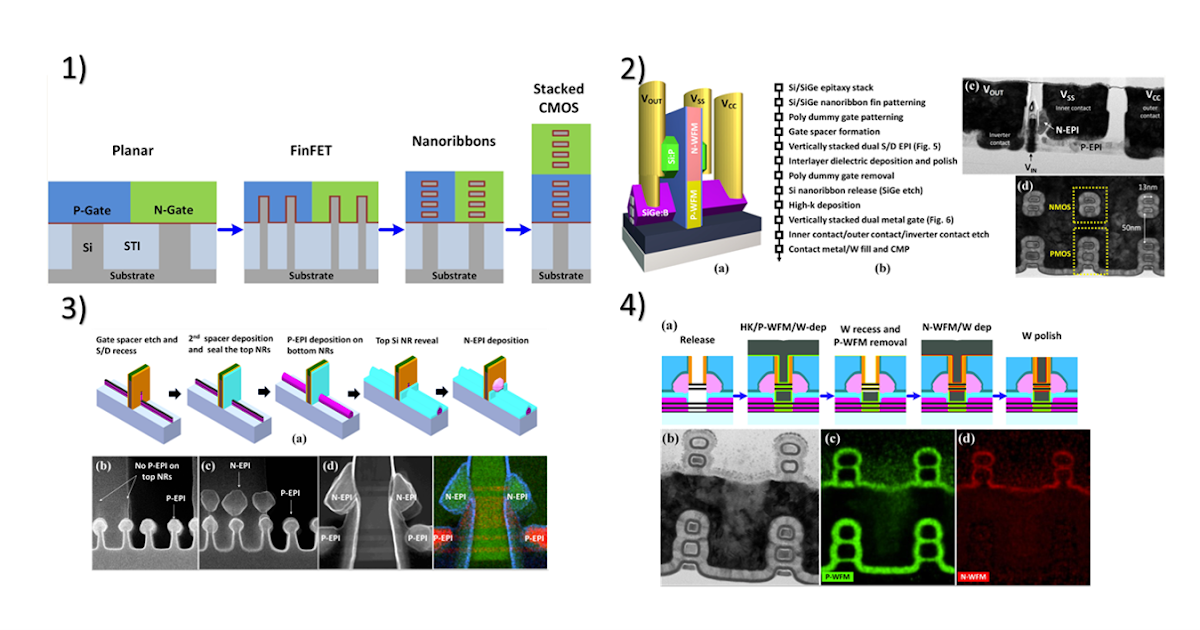 BALD Engineering - Born in Finland, Born to ALD: Intel to present 3D ...