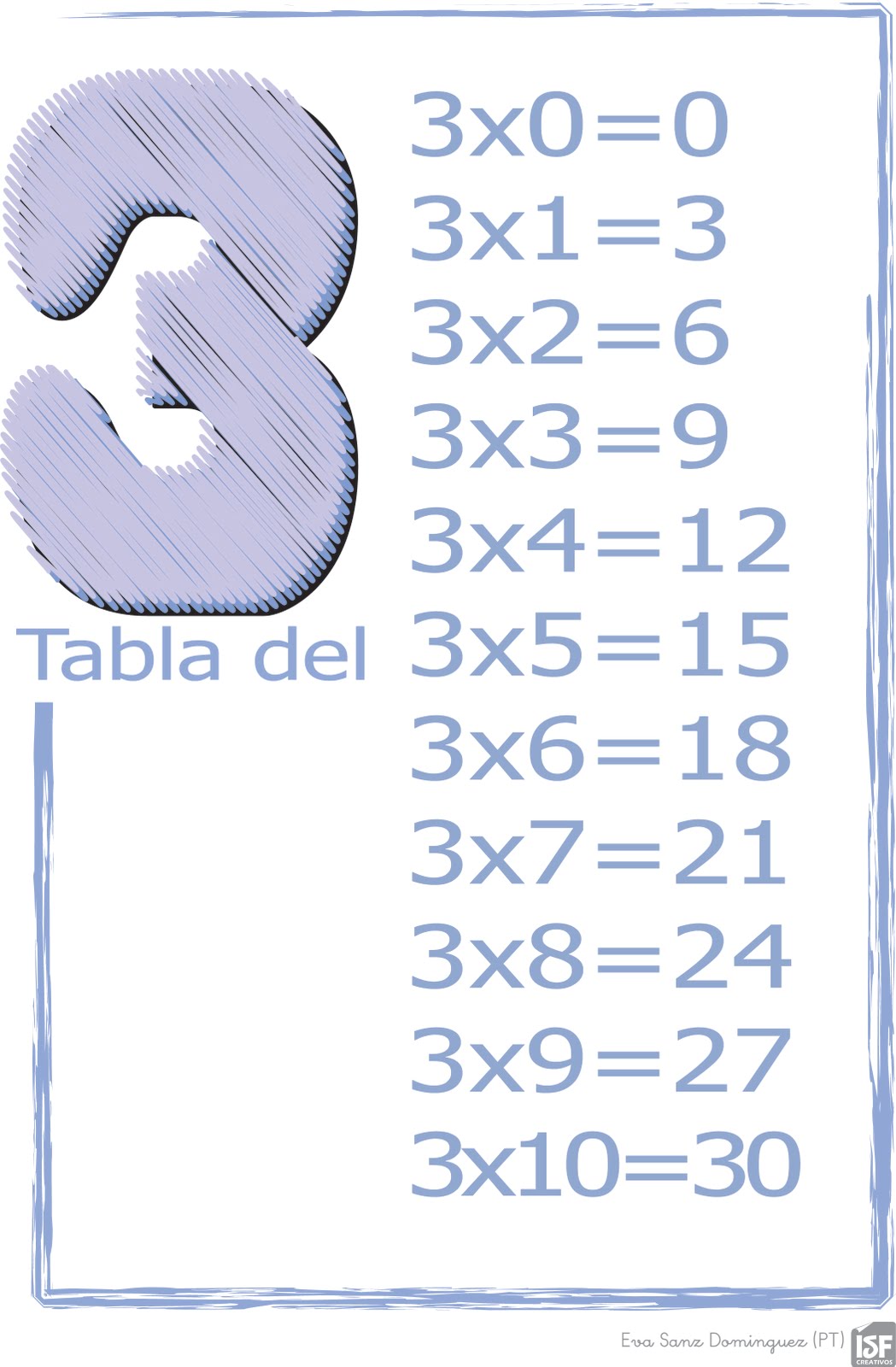 Recursos para PT: 2011