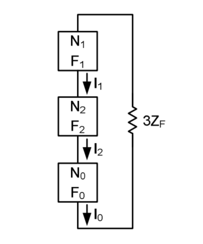 Unbalanced Fault Analysis: Single Line to ground fault - Electrical Axis