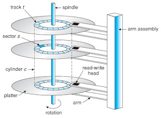 MAGNETIC DISK ~ COMPUTER ARCHITECTURE