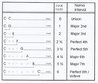 Blog semua tentang musik