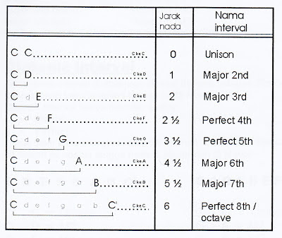 Blog semua tentang musik
