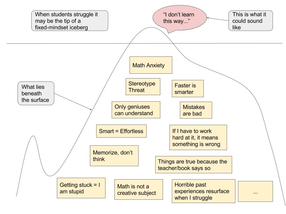 The IBL Blog: Iceberg Diagram: Fixed-Mindset, Math Anxiety