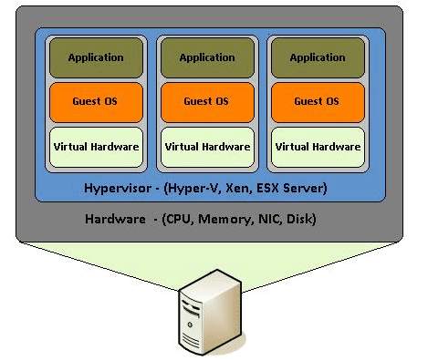 What is virtualbox in cloud computing - raympo