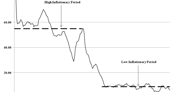 Academic Research in Economics by HAKAN YILMAZKUDAY: High versus Low ...