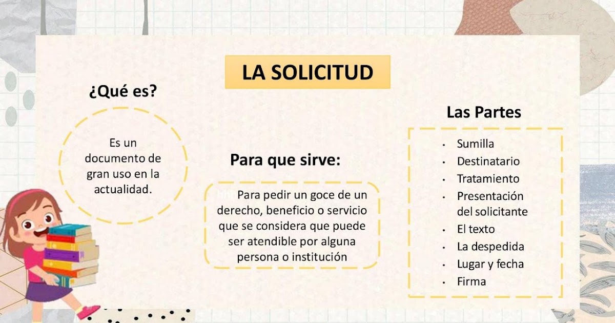 APRENDEMOS ELABORAR UNA SOLICITUD