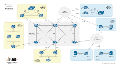 Topology Full Scale CCIE Lab 2 INE version 5 ~ MY NOTE LAB