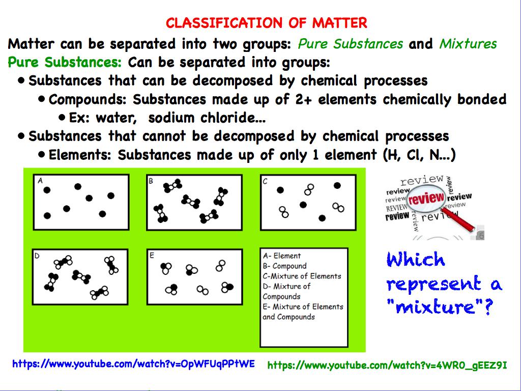 CHEMISTRY: CLASSIFICATION OF MATTER #2: MIXTURES