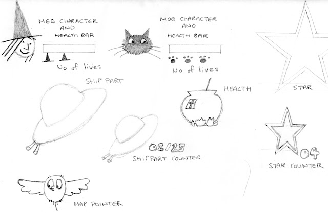 Designing for the User: Meg and Mog Asset sketches