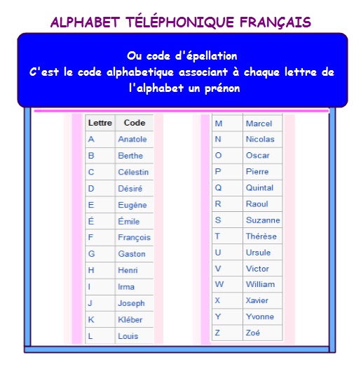 Bien sûr!: CODE D'ÉPELLATION