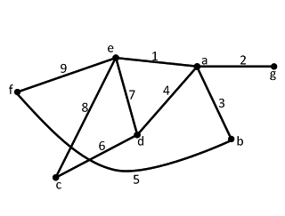 Matemáticas Discretas: TEORIA DE GRAFOS