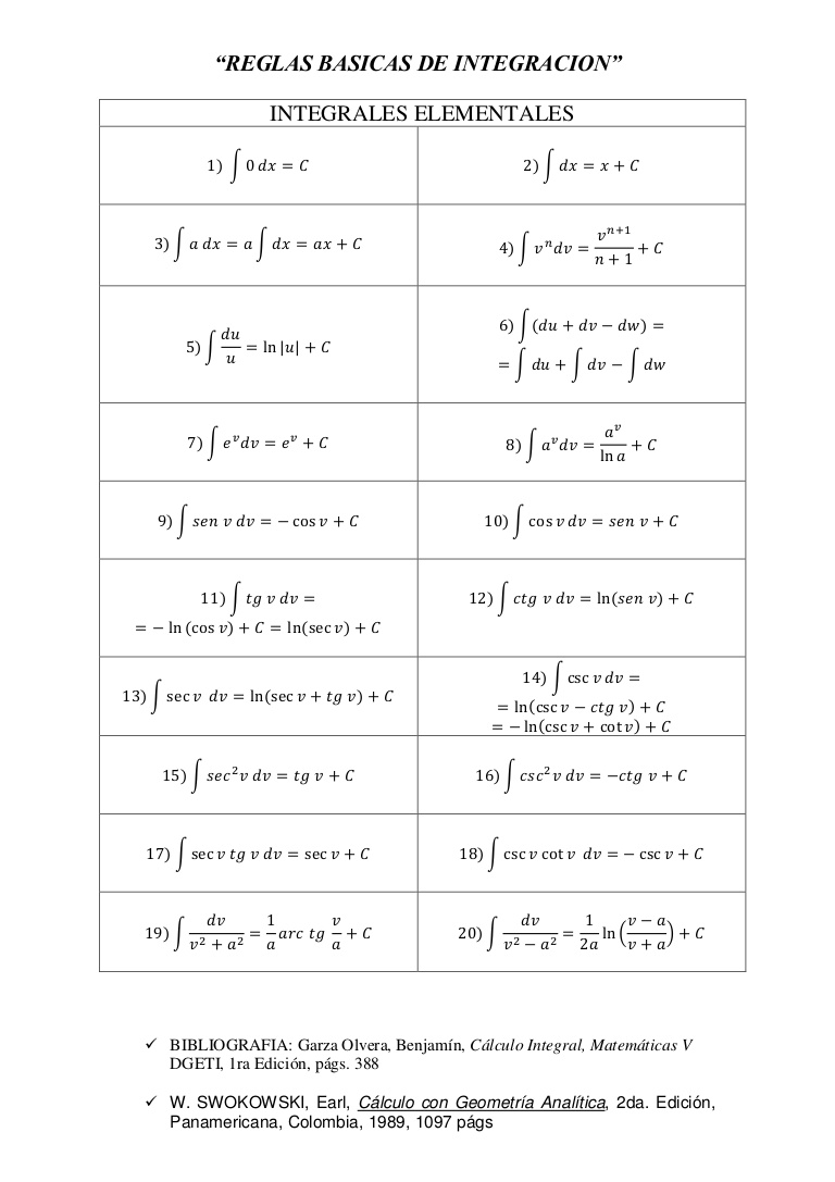 CALCULO I: INTEGRALES