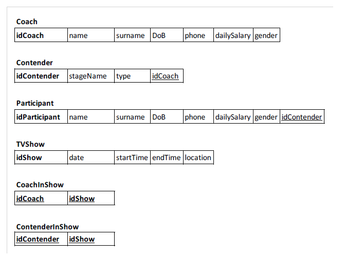The Voice London television talent show Database Design & Complete ...