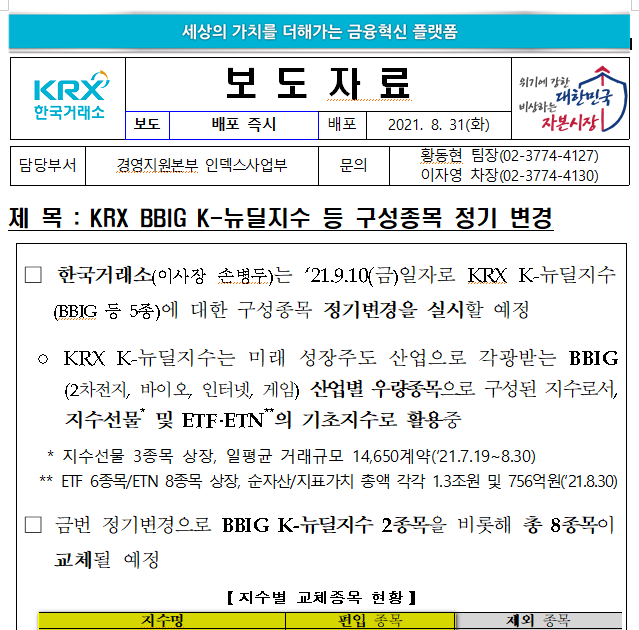 Jinkyu Kim`s Go Stocks: KRX BBIG K-뉴딜지수 등 구성종목 정기 변경(2021년 9월 10일)