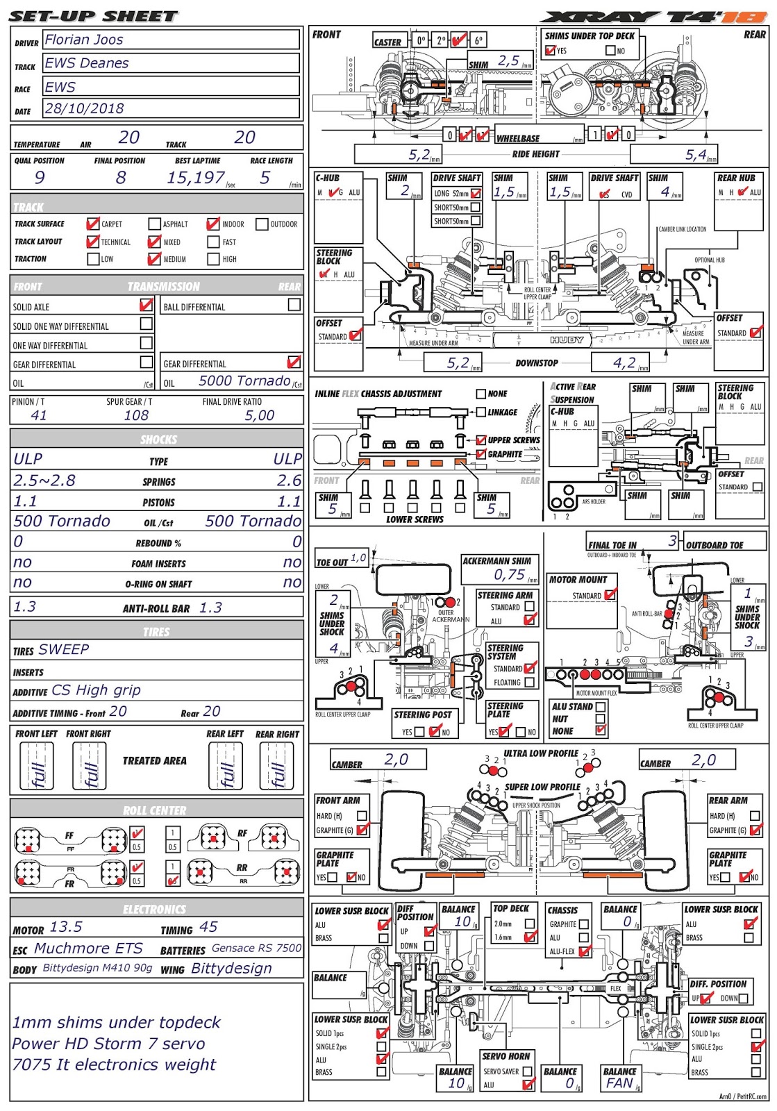 XRay T4 2019 Ultimate Guide, Tips, Build Set-ups and Review | The RC Racer