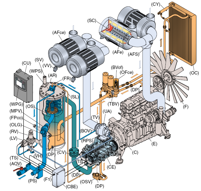 Regulating System - Atlas Copco XATS 1050 CD7 - Blog.Teknisi
