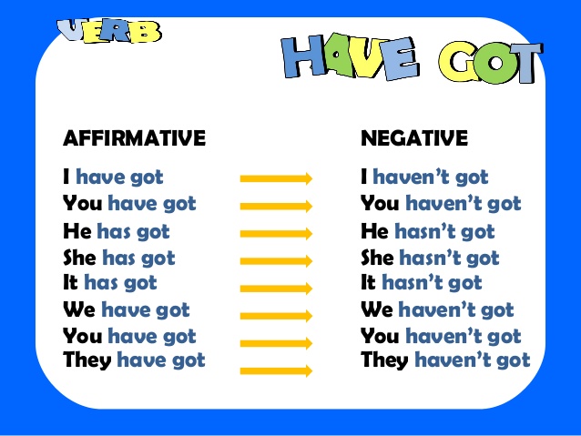 English.....It's cool!!!: verb Have got