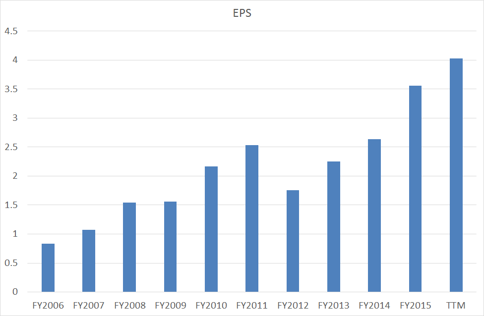アス太郎の配当金生活: ESRX (Express Scripts) を購入