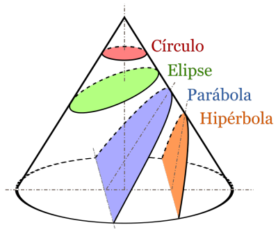 Geometría Analítica : Unidad 2. Lugares geométricos en el plano
