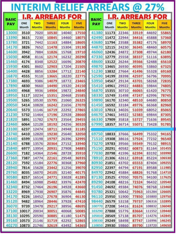 IR Interim Relief Software IR Table 27 Percent for Government Employees ...