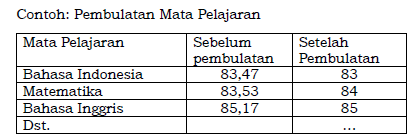 Acuan Nilai Ijazah tahun 2021 - Download Cara Hitung NIlai Ijazah ...