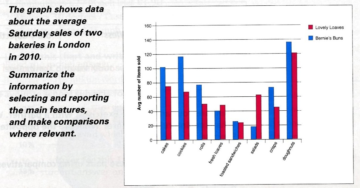 IELTS TUTORIAL - Chris Sir : IELTS Writing Task 1- Writing a report on ...