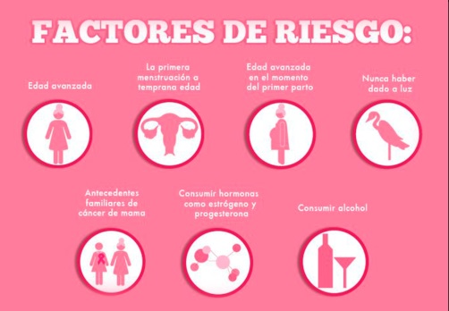 Cáncer De Mama : Factores de riesgo
