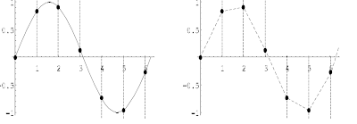 Graficación: 3.4 lineas y superficies curvas