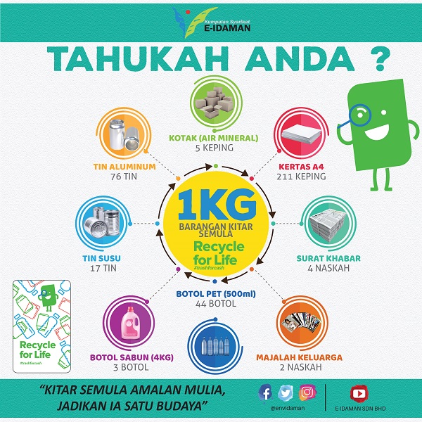 KEMPEN RECYCLE FOR LIFE 2019 ~ SEKOLAH KEBANGSAAN ST. MARY