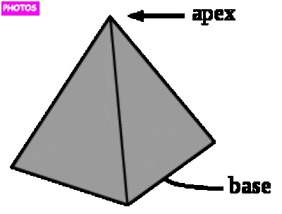 Triangular Based Pyramid | Triangular Pyramid