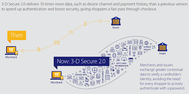 UK and Europe be ready to have more secured payment processes . Learn ...
