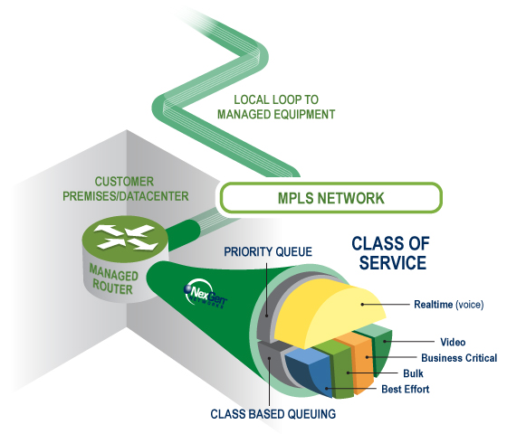 CCNA Bolivia: ¿Que es MPLS? (Multiprotocol Label Switching)