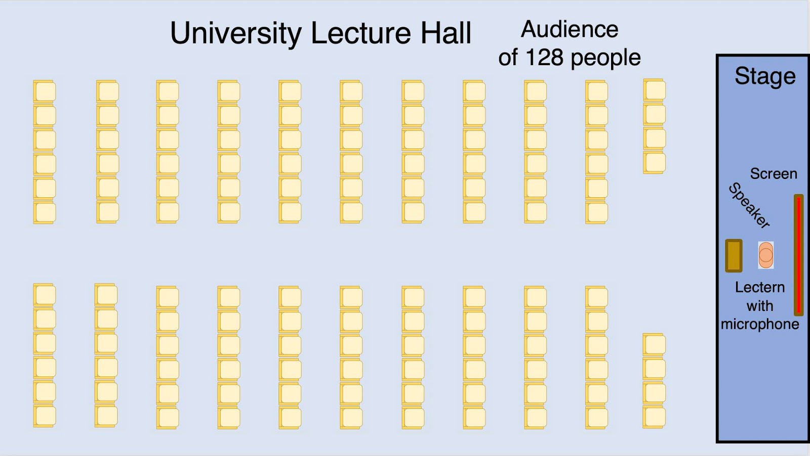 Joyful Public Speaking (from fear to joy): Impact of audience size on ...