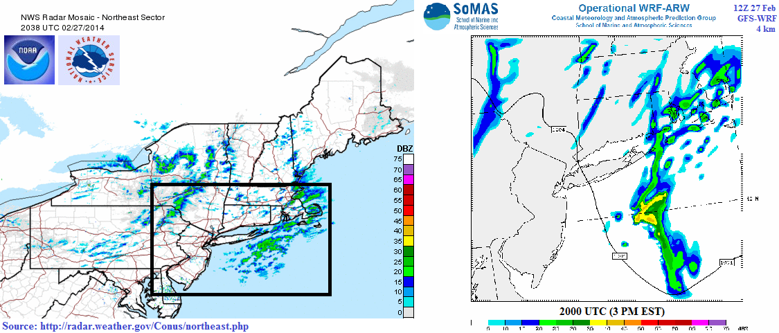 Long Island Weather & Climate