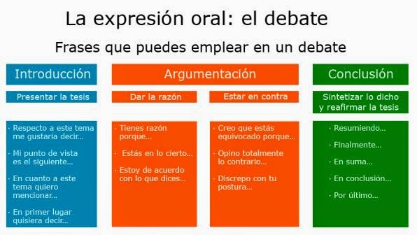 Tu toreando: Aprendemos a debatir