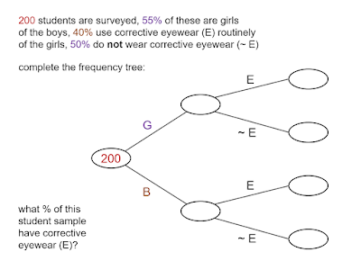 MEDIAN Don Steward mathematics teaching: frequency trees and percentages