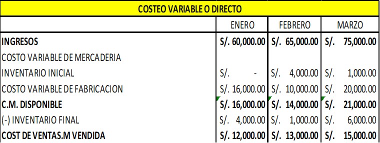 Tema 3: Costeo Directo o Variable y Costeo Absorbente