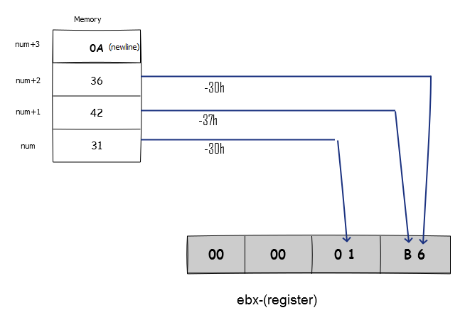 Input Hex ascii memory basics Learning In Bytes Input Hex ascii memory basics Learning In Bytes