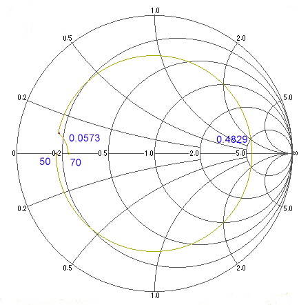 Vna smith chart - angeljaf
