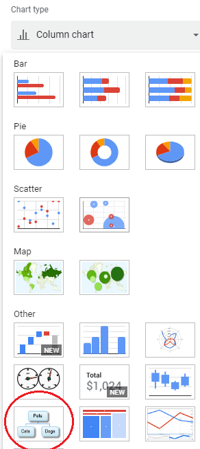 Google Sheets Organizational Chart Google Sheets Organizational Chart
