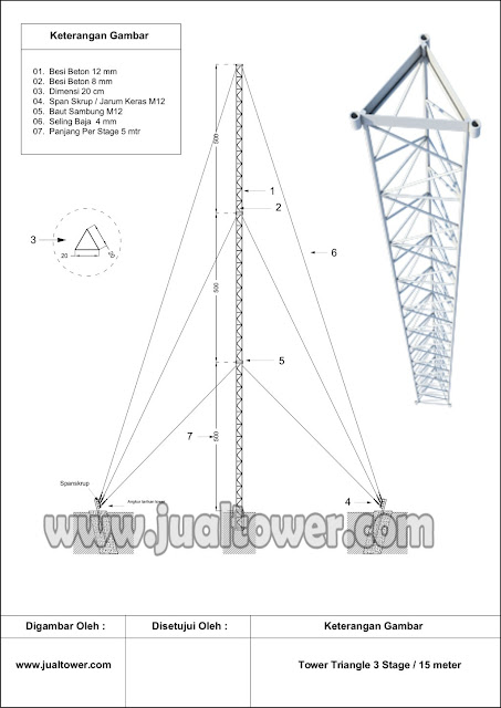 Tower Triangle