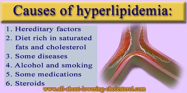 Perfect Health Forum: 39. Hyperlipidemia Causes and Treatment