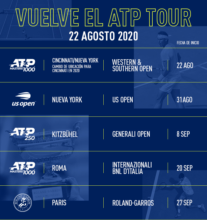 andatenis: ATP TOUR 2020. Calendario revisado y actualizado