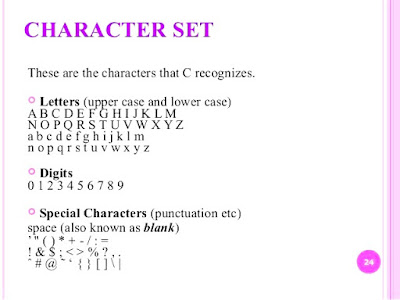 C Character Set | My CS Tutorial - My CS Tutorial