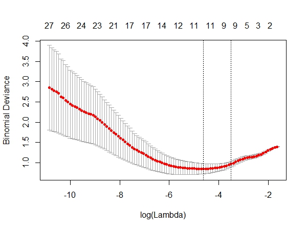 数据科学中的R和Python: 用glmnet包实施套索算法(LASSO)