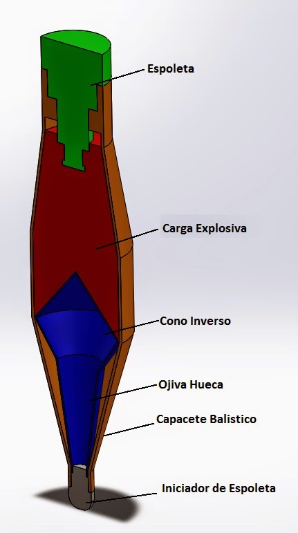Grupo Especial Gorila: Guia Practica World of Tank