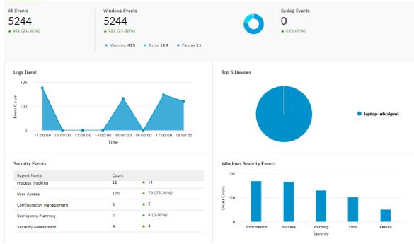 Semana VII- Entrada. Técnicas y herramientas- Monitoreo de integridad ...