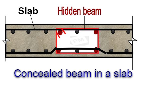 What is a hidden beam or concealed beam in a slab? - Uses of a hidden ...